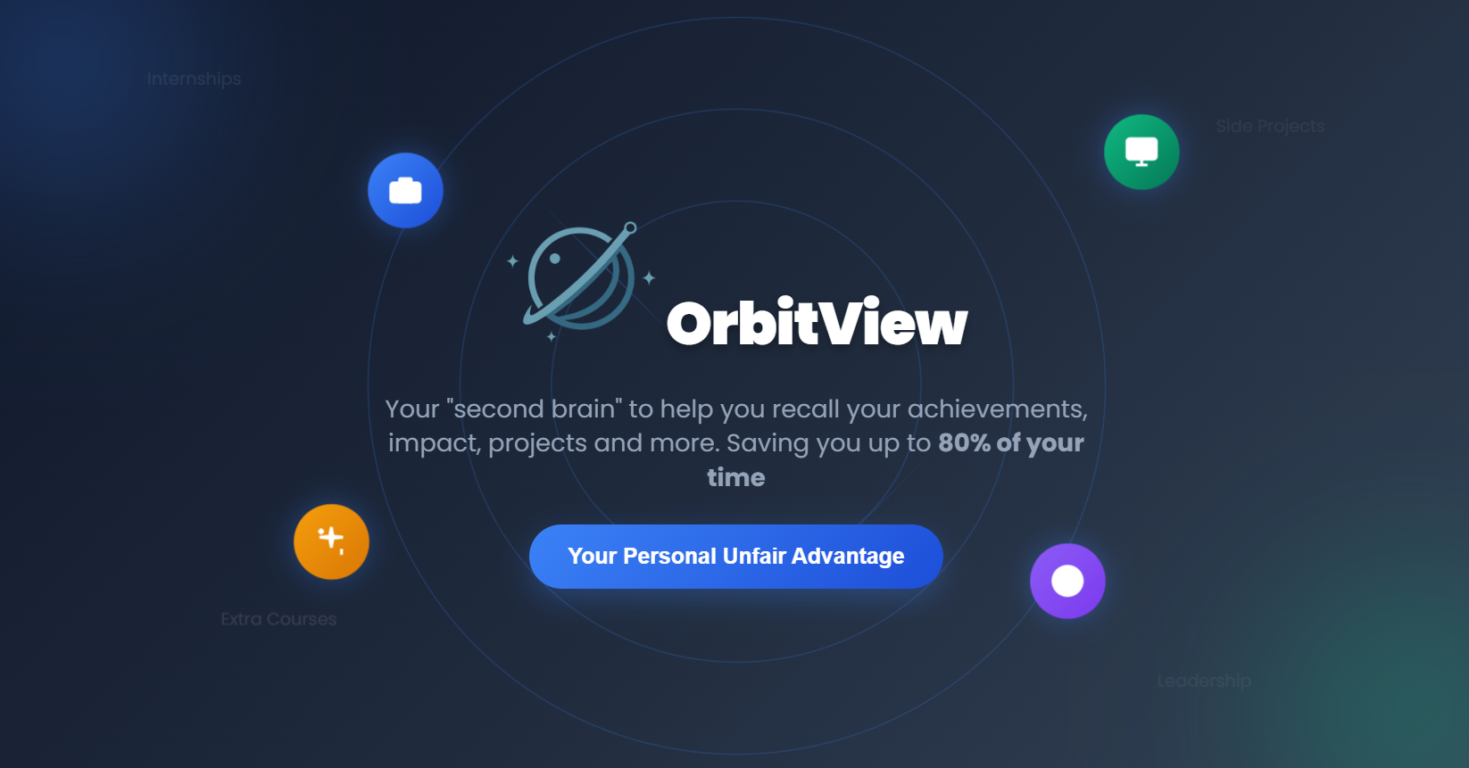 Login - OrbitView